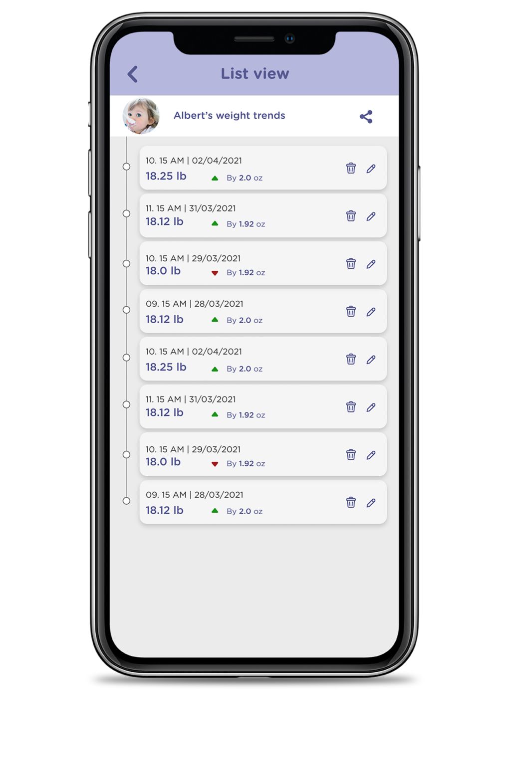 Hubble Grow Ψηφιακή ζυγαριά - Connected με Hubble App - αξεσουάρ